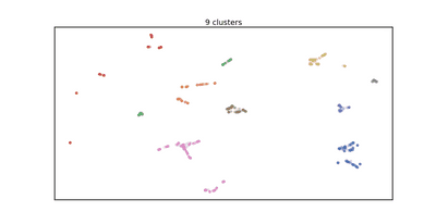 Face clustering using hierarchical density based methods | ACT blog
