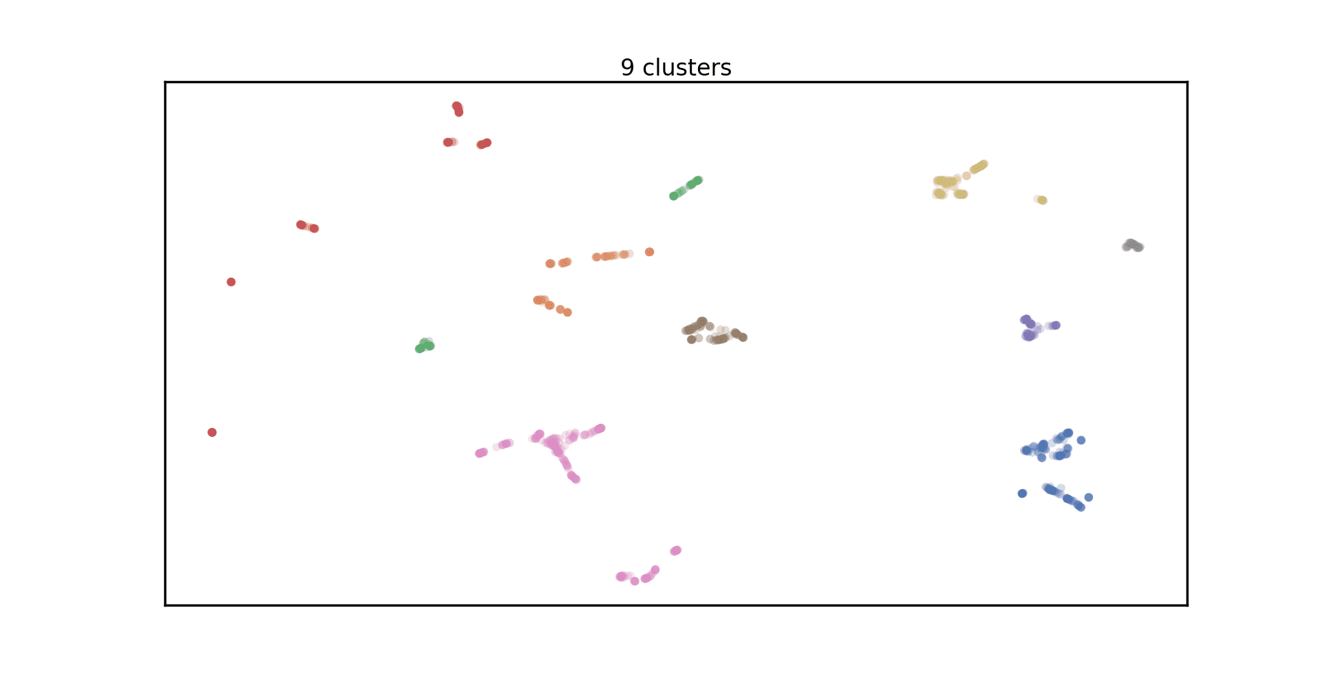 Face clustering using hierarchical density based methods | ACT blog